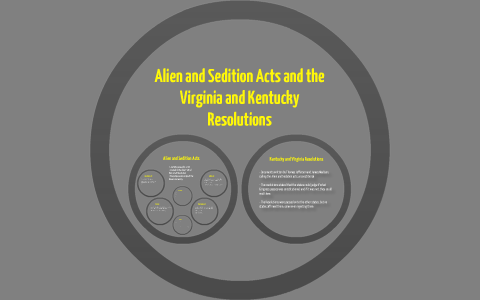 Alien and Sedition Acts, Virginia and Kentucky Resolutions by USH Pres ...