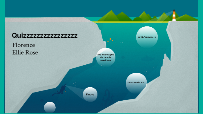 univers social by ellie rose tremblay on Prezi