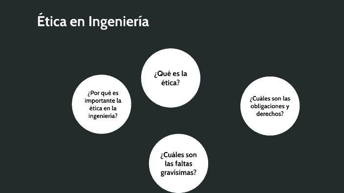 Ética en Ingeniería by Jheison Amortegui on Prezi