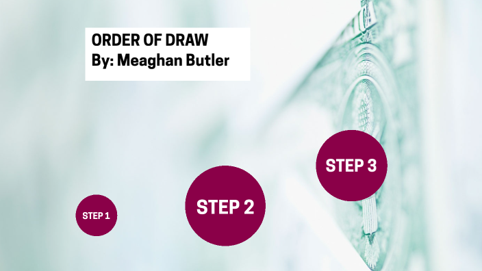 ORDER OF DRAW by meaghan butler on Prezi