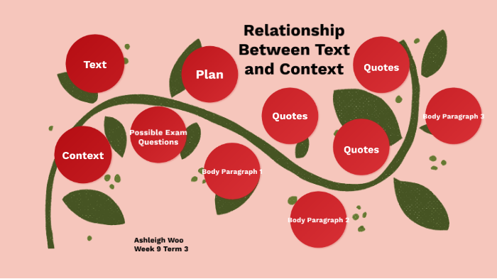 Relationship Between Text and Context by Ashleigh Woo on Prezi