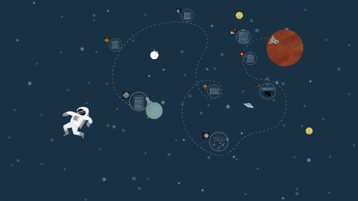Solar System by gavin fouts on Prezi