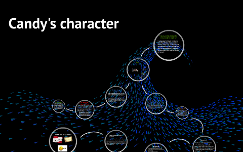 Candy's personalities by abeera bilal on Prezi
