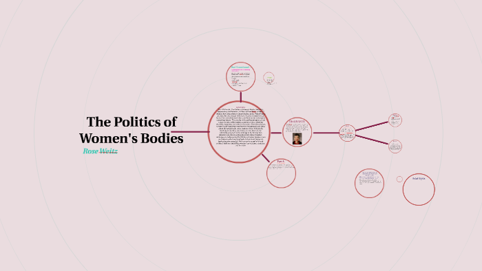 The Politics of Women's Bodies by Kinley Peters on Prezi
