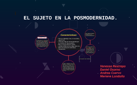 EL SUJETO EN LA POSMODERNIDAD. by Mariana Londoño on Prezi