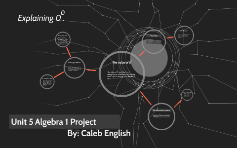 Unit 5 Algebra 1 Project by Caleb English on Prezi