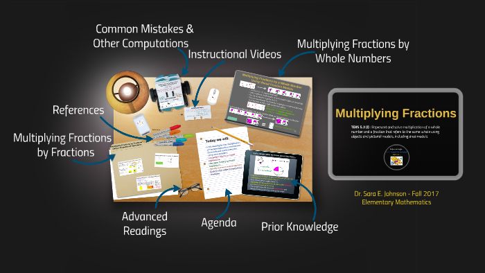 Multiplying Fractions by Sara Johnson on Prezi