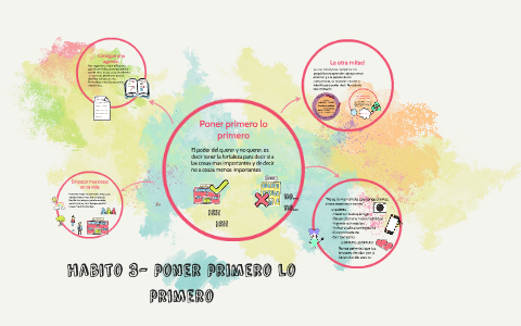 habito 3- poner primero lo primero by Karla Ü on Prezi