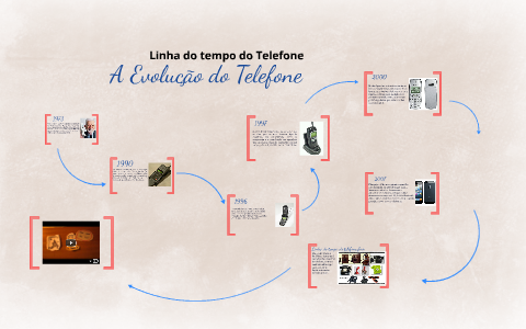 Linha do tempo do Telefone by Samara Barros on Prezi