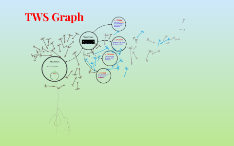 TWS Graph by Szabolcs Karoly on Prezi