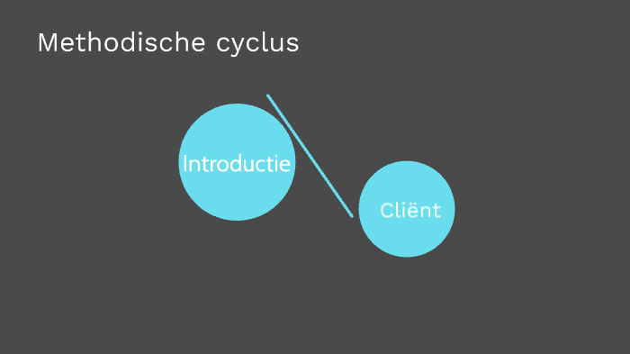 Methodische cyclus by Bo Joosen-Bongers on Prezi