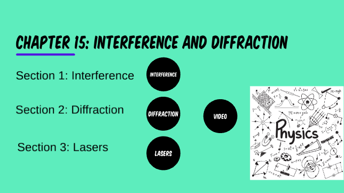 Chapter 15: Interference and Diffraction by Andrew Immink on Prezi