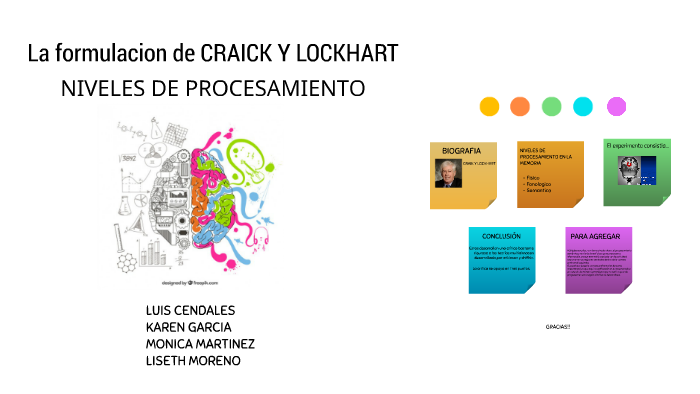La formulacion de CRAICK Y LOCKHART by monica martinez on Prezi