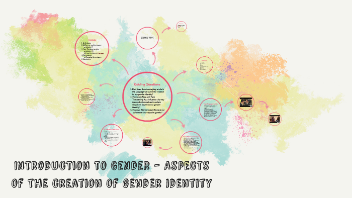 Introduction to Gender – Aspects of the creation of gender i by Katrice ...