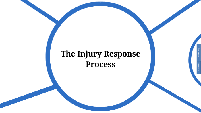 ATTR 362: Injury Response Process by Kenneth Games on Prezi