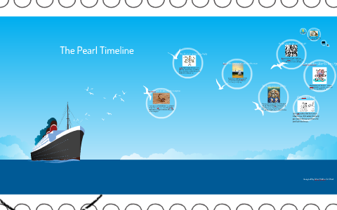 The Pearl Timeline by Abigail Kim on Prezi