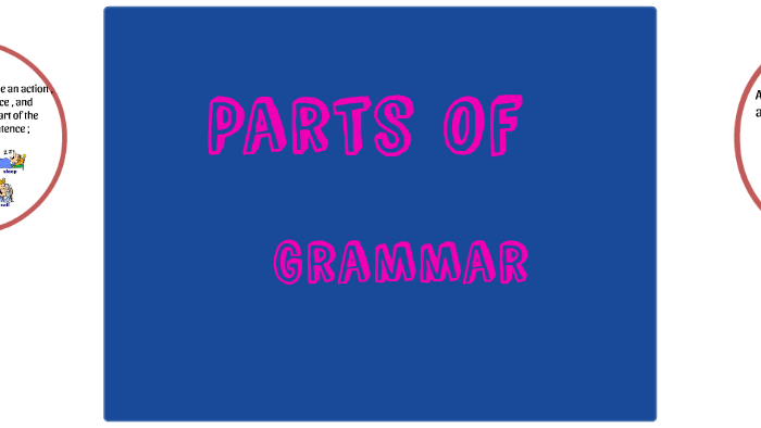 Parts Of Grammar by Aliza Chavez on Prezi