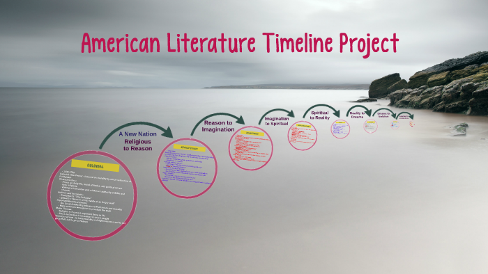 American Literature Timeline by Brendan McNeal on Prezi
