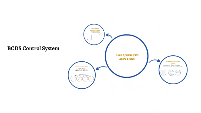 BCDS Control System by on Prezi