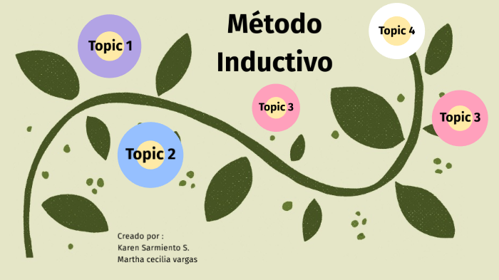 Método Inductivo by Karen Sarmiento on Prezi