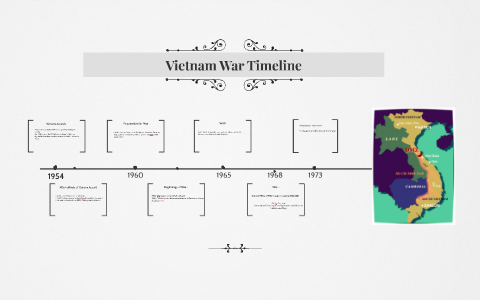 Vietnam War Timeline by Ariella Kranczer on Prezi