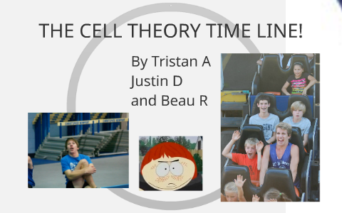 CELL THEORY TIMELINE by Beau Rowland