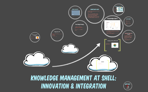 Knowledge Management at shell: innovation & Integration by Henry Pador ...