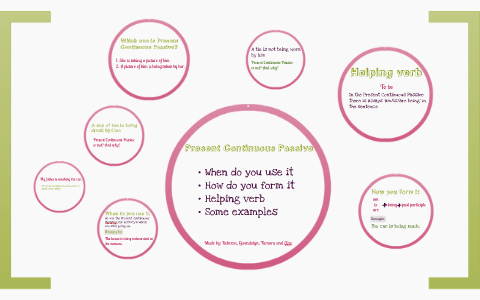Present Continuous Passive by on Prezi