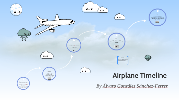 Bc And Ad Timeline Of Plane
