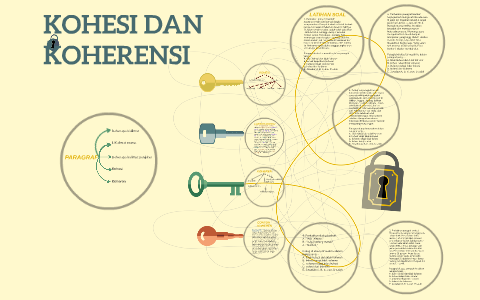 KOHESI DAN KOHERENSI by Kevin Andrian on Prezi