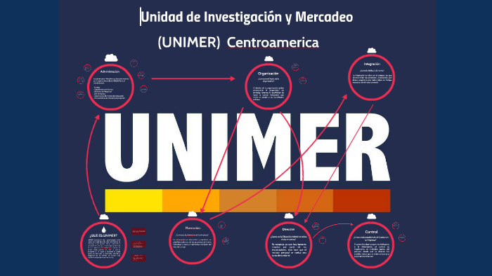 ¿QUE ES UNIMER? by Carlos Calix Suarez on Prezi