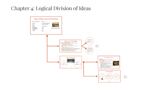 Chapter 4: Logical Division of Ideas by Andrea R. Schmid on Prezi