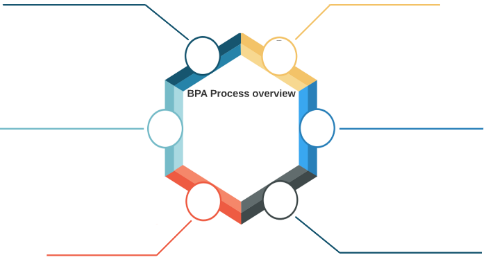 BPA Process overview by ahmed almelad on Prezi