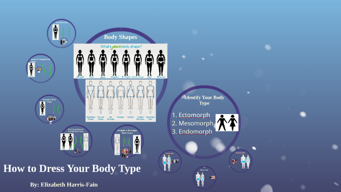 How to Dress Your Body Type by Elizabeth Harris-Fain on Prezi