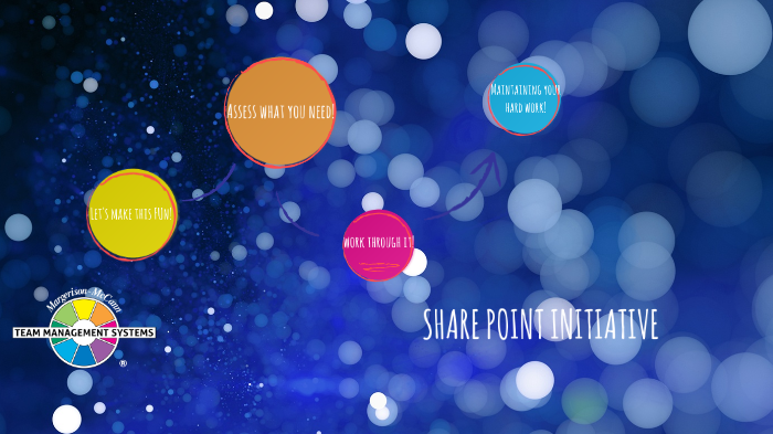 SharePoint by Jayne Grogan on Prezi