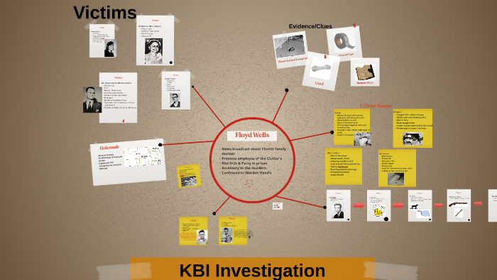 KBI Investigation by Kayle Greenberg on Prezi