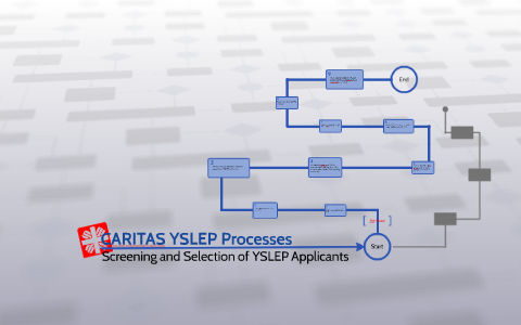 Screening and Selection of YSLEP Applicants by Jay 2 Vinluan on Prezi