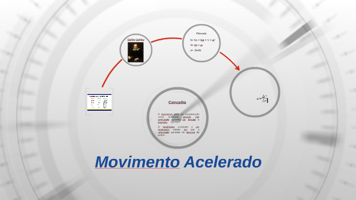 Movimento Acelerado by Jonas Arcanjo