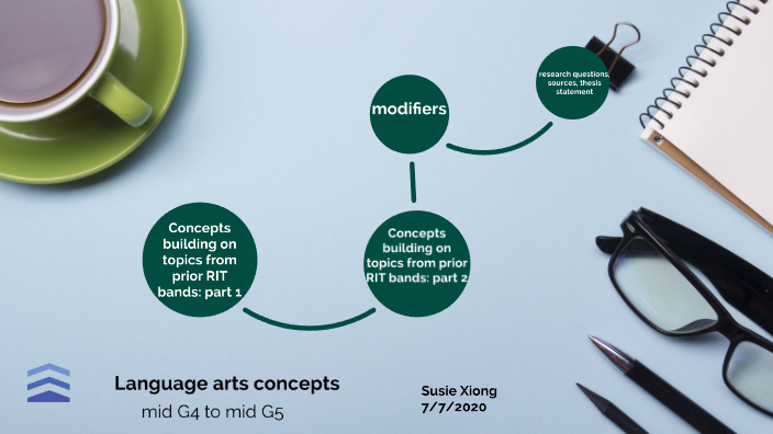 Language arts MAP concepts G4-5 by Susie Xiong on Prezi