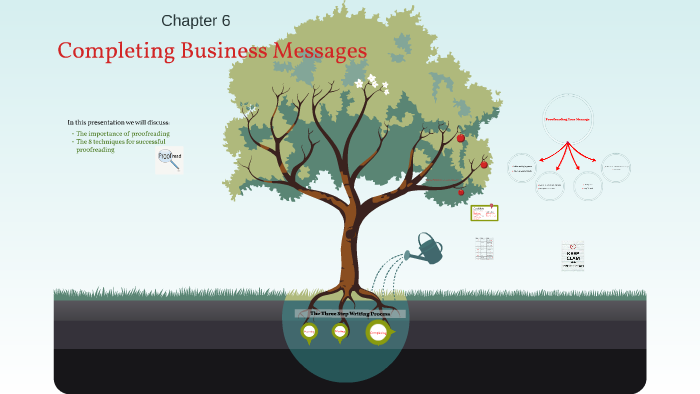 Chapter 6 - Completing Business Messages by The Best on Prezi