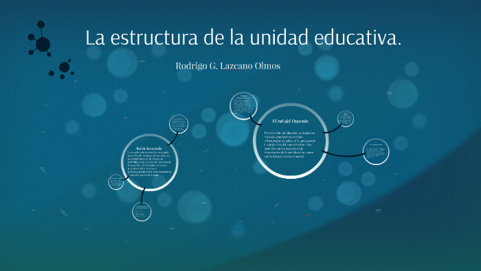 La estructura de la unidad educativa. by rodrigo lazcano on Prezi