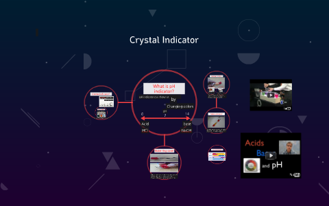 Crystal Indicator by 종보 김 on Prezi