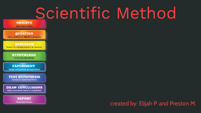 Scientific Method Poster by elijah perkins on Prezi