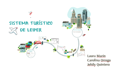SISTEMA TURÍSTICO DE LEIPER by on Prezi