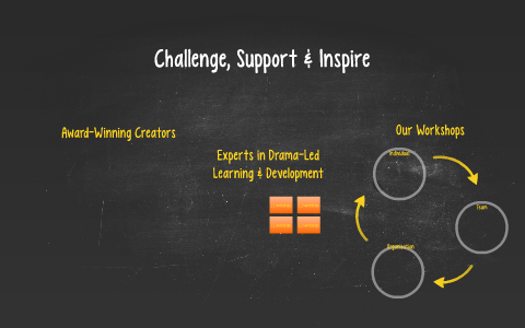 Challenge, Support and Inspire by on Prezi