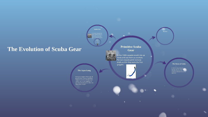 The Evolution of Scuba Gear by Michael Poppe on Prezi
