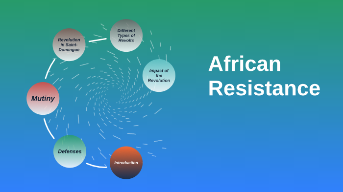 African Resistance by Daniel White on Prezi