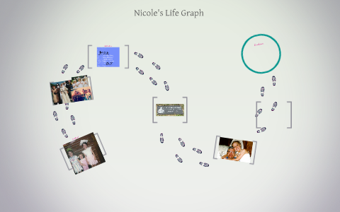 Nicole's Life Graph by on Prezi