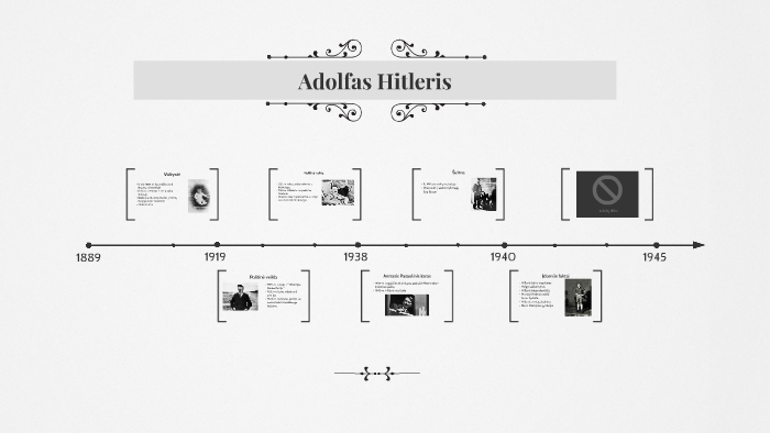 Adolfas Hitleris by Kamilė Brūzgaitė on Prezi