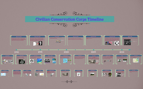 Civilian Conservation Corps Timeline by Gary Augst on Prezi